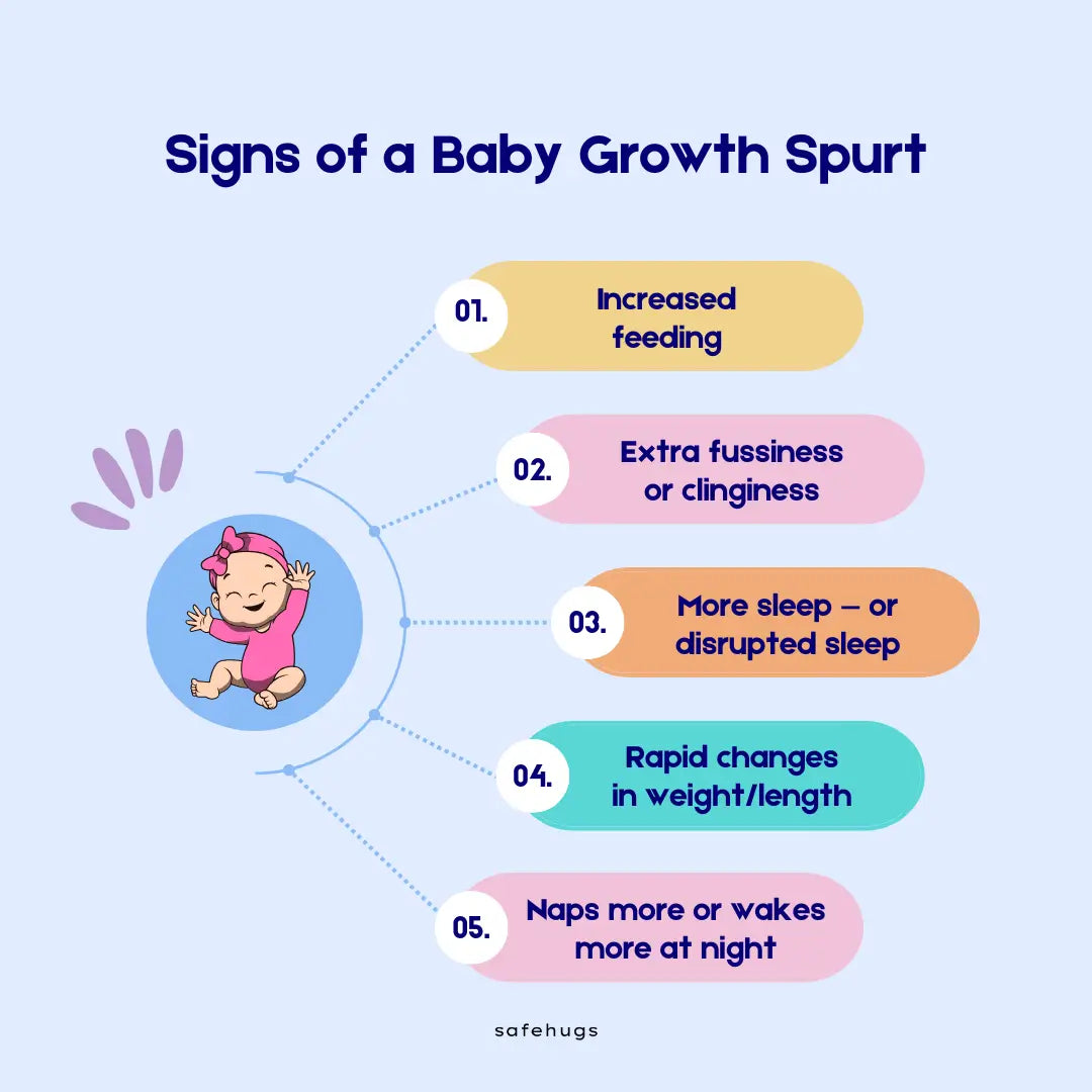 Growth Spurts in Babies: Chart, Timeline & Symptoms